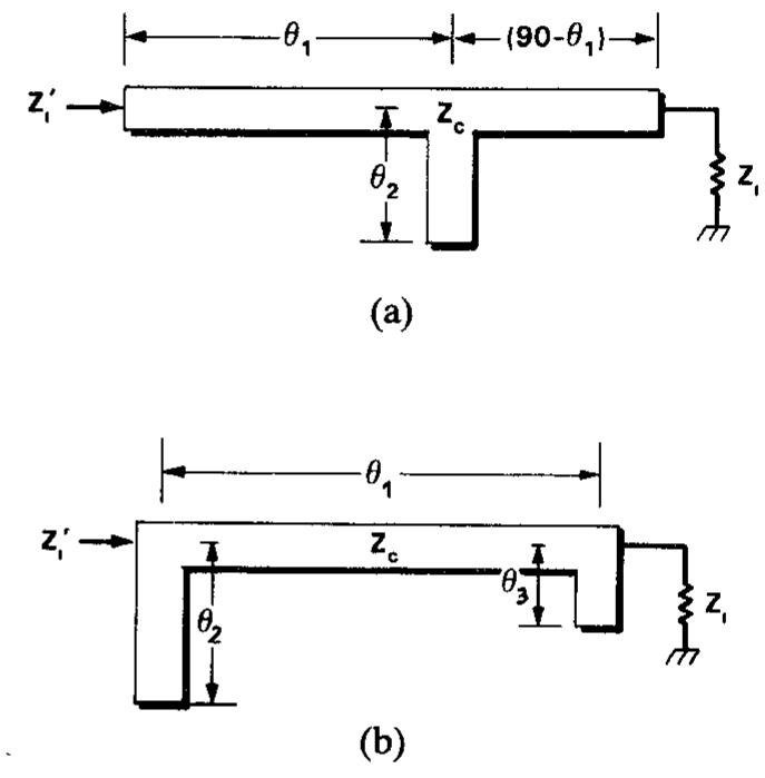 Figure 12 - from Circuit Design of the Loaded-Line Phase