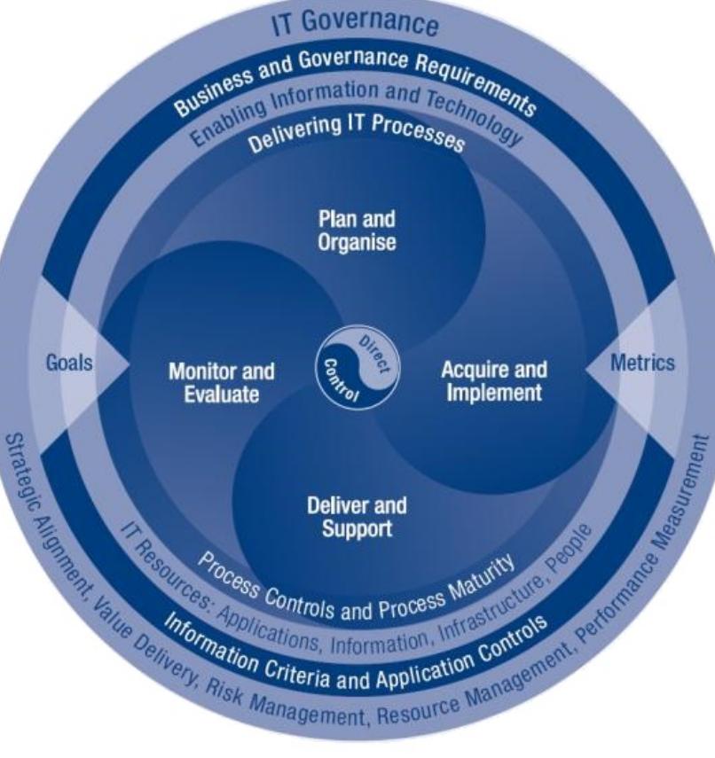 Updated Its Cobit Framework In 2019 To Create A Governance