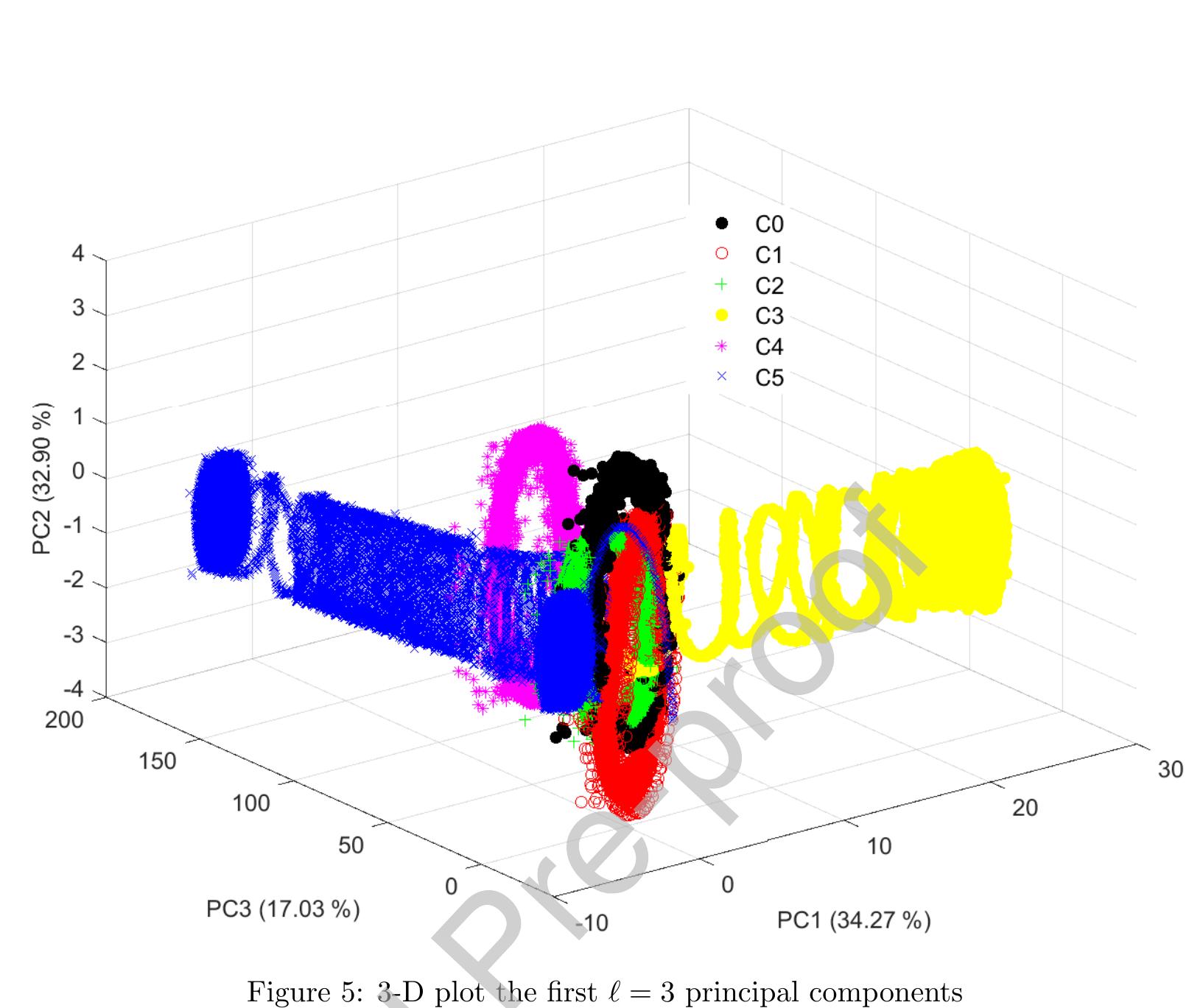 Scatter plot of pc1 and pc2