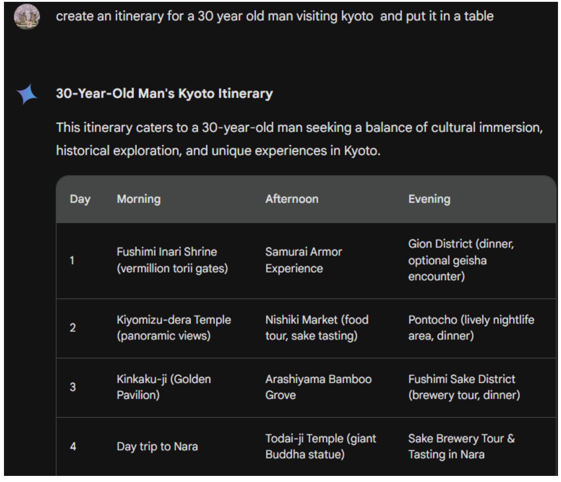 Figure 37 - Generative AI, exploring use cases by inbound