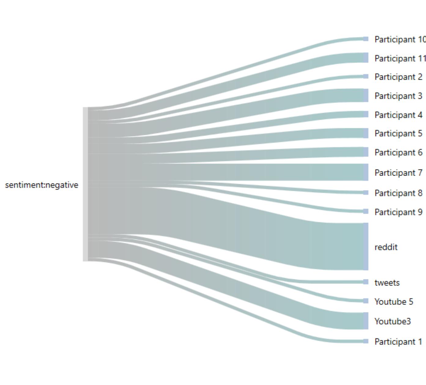 Figure 40 - Generative AI, exploring use cases by inbound