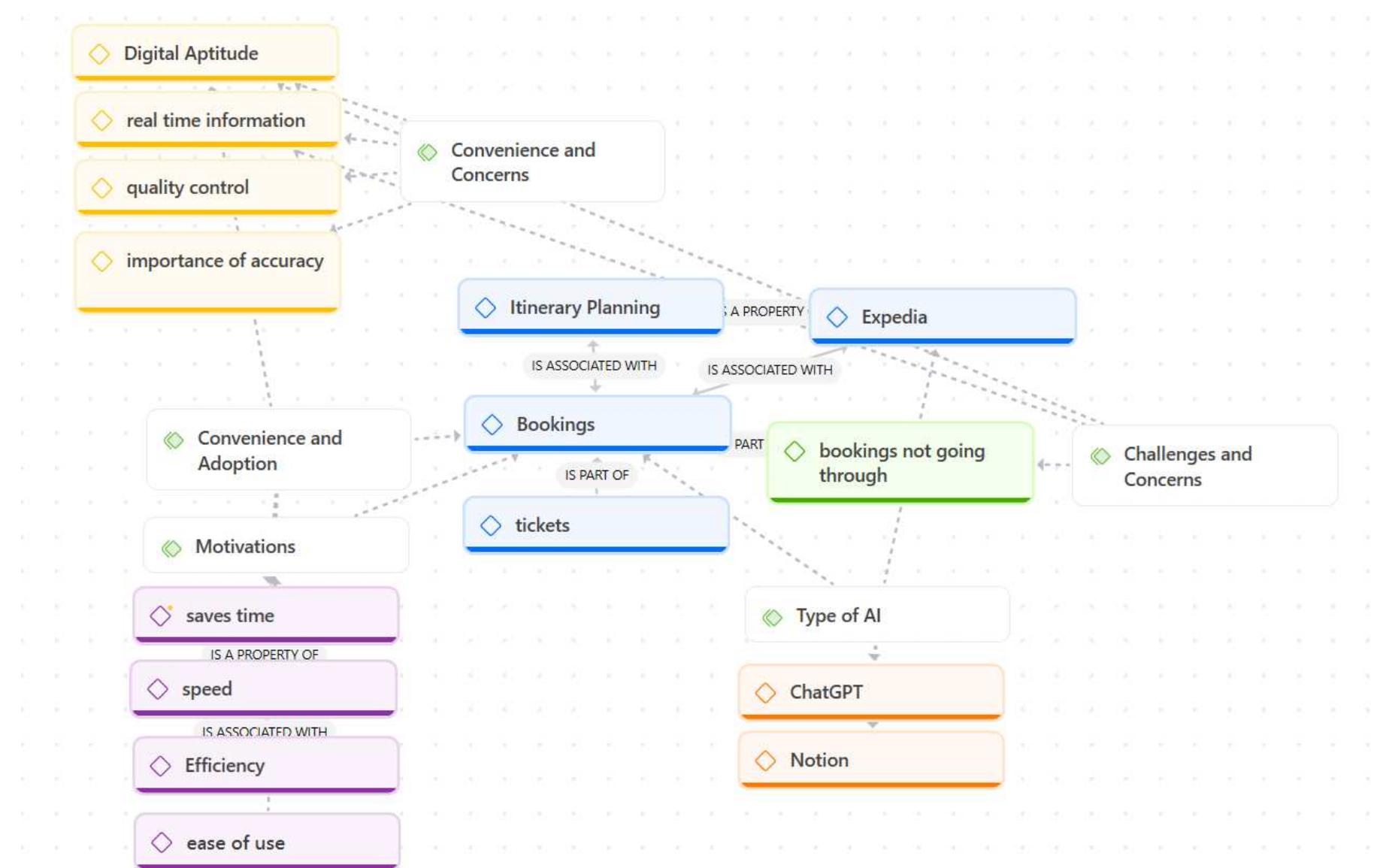 Figure 53 - Generative AI, exploring use cases by inbound