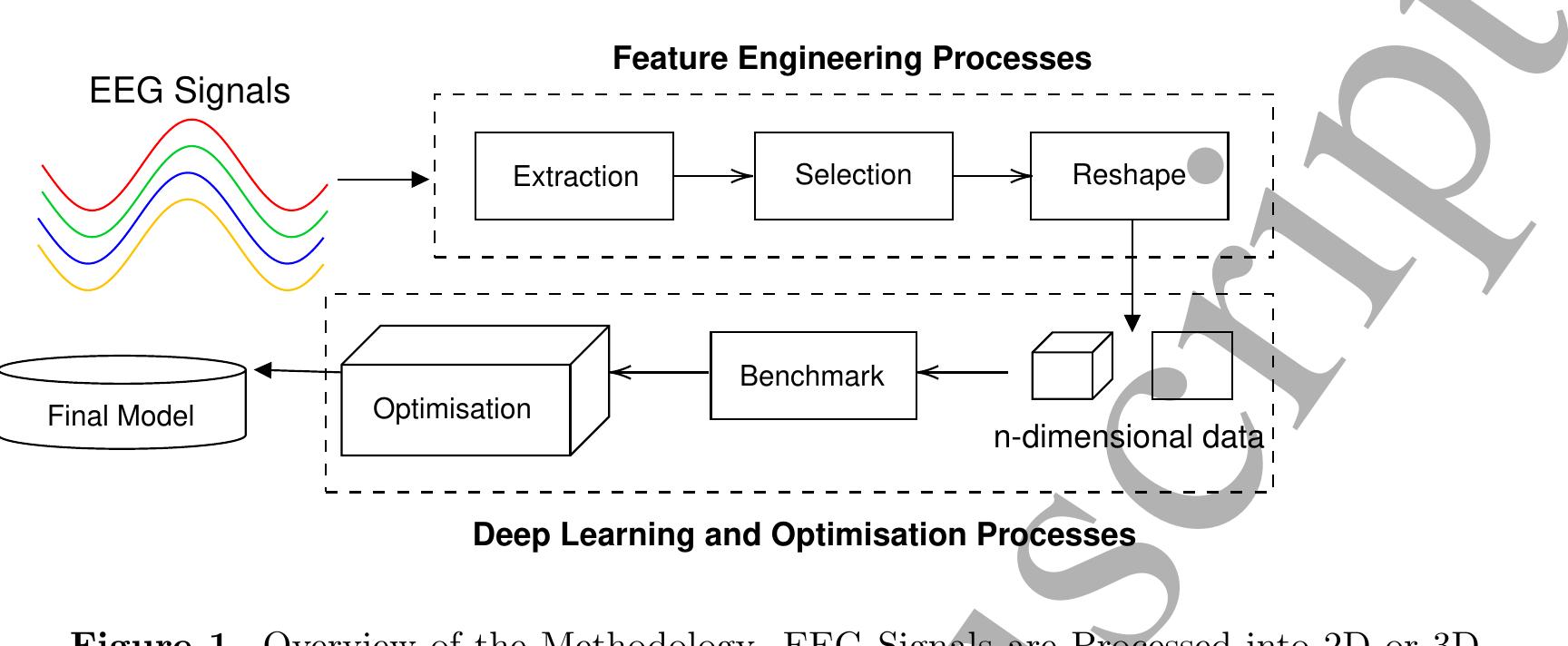 Figure 1 - from A study on CNN image classification of EEG