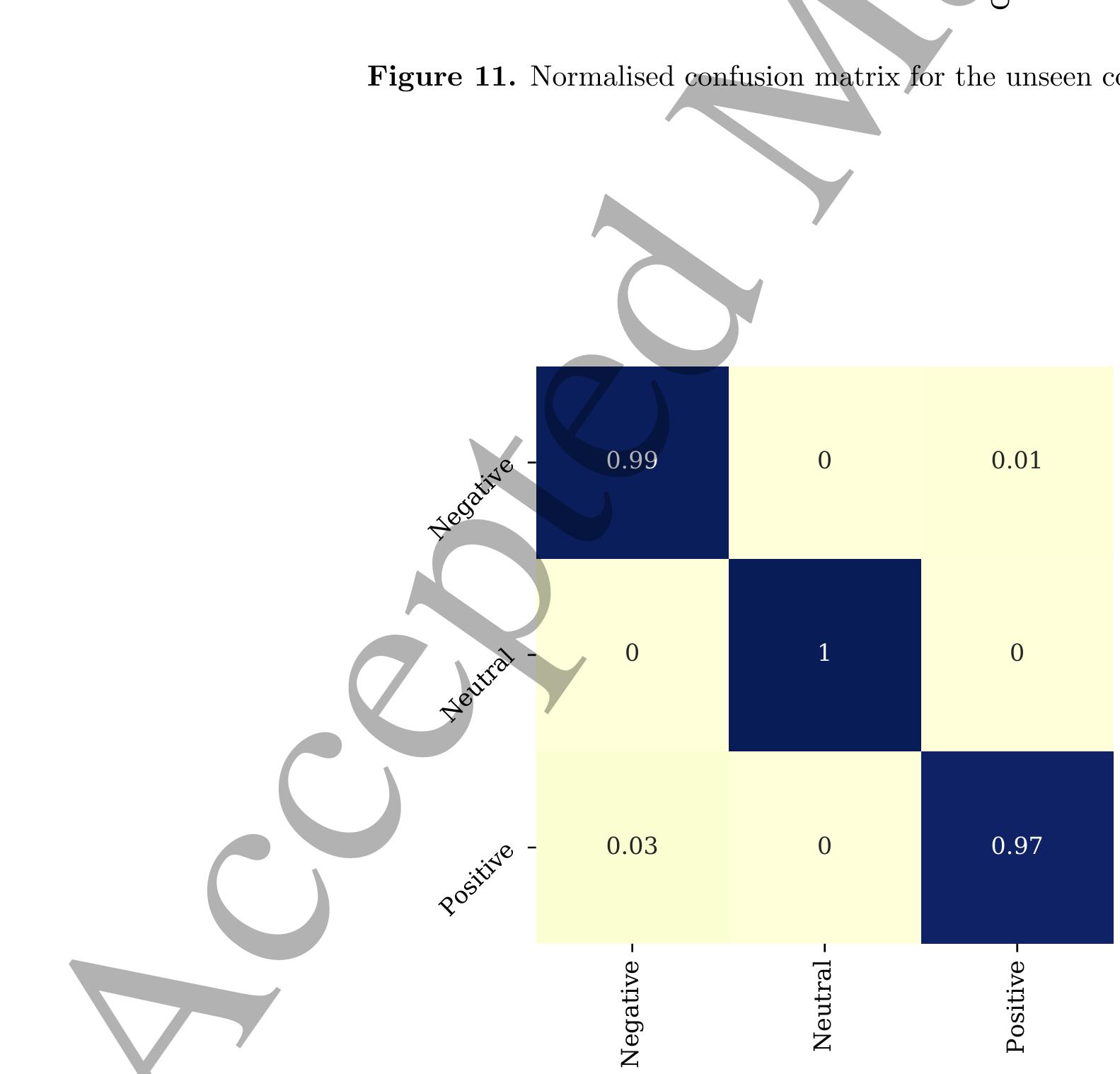 Classification Of Eeg Signals Represented In 2d And 3d