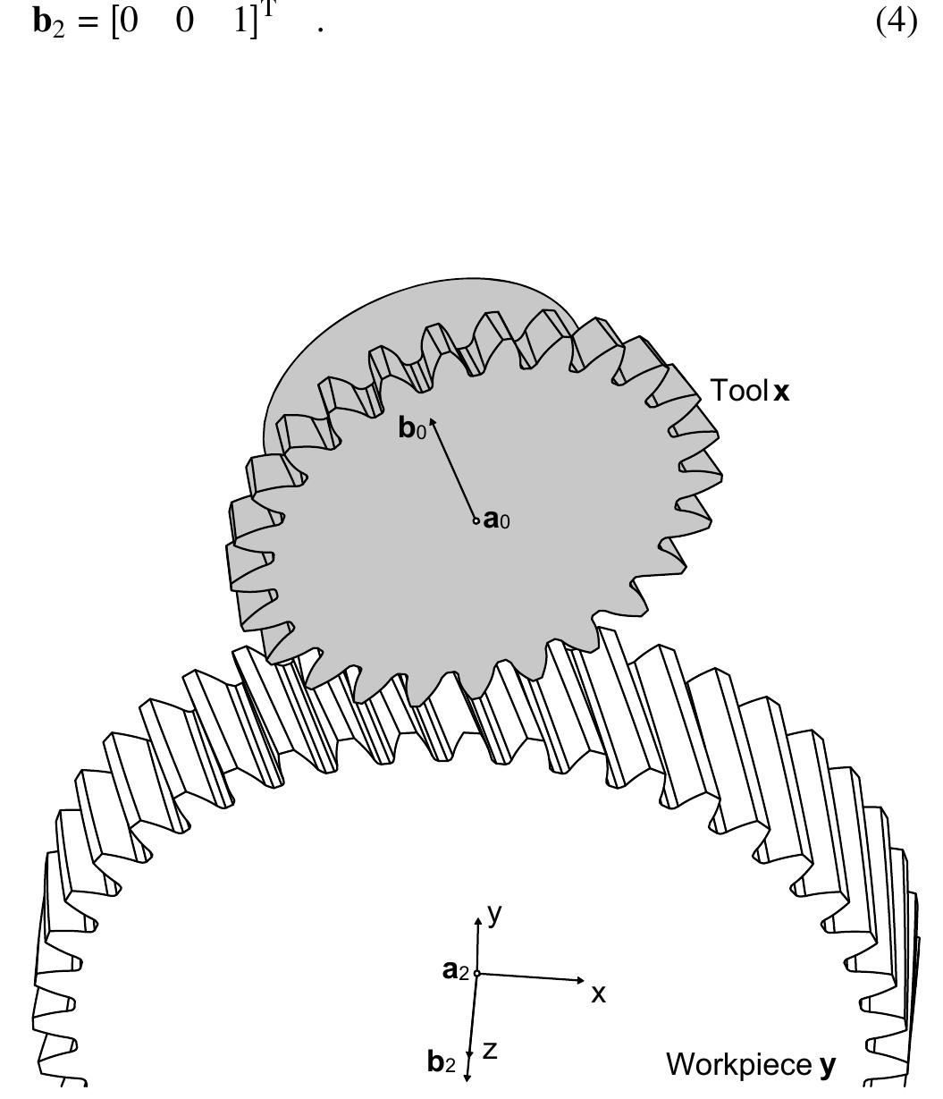 (PDF) Evaluation of Gear Flank Surface Structure Produced by Skiving