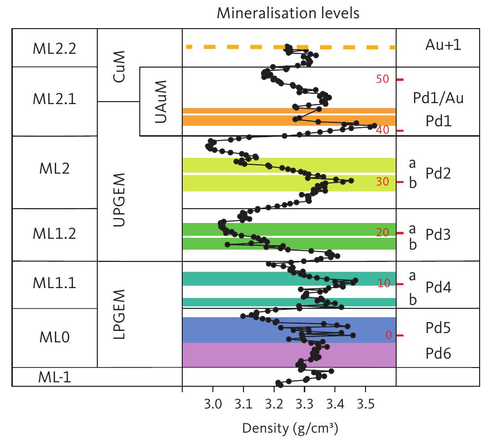 Summary of the skaergaard mineralisation. from left to
