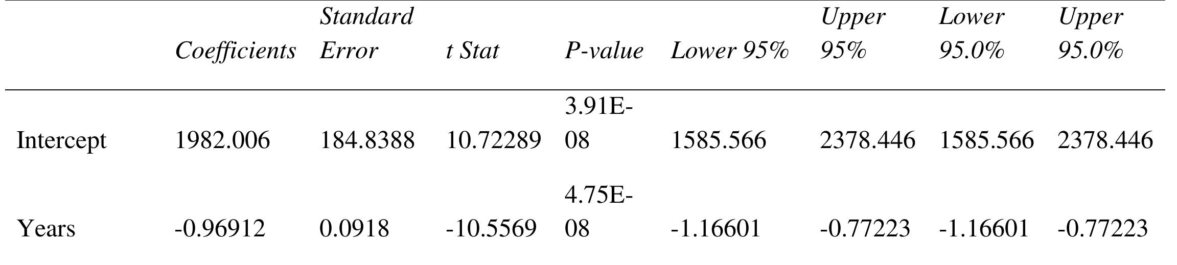 Table 25 - Modeling of Air Pollution and Related Health
