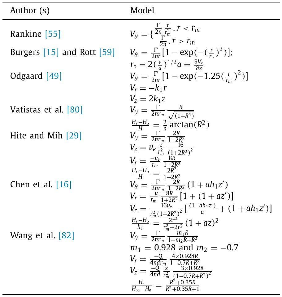 Vortex models. table 1