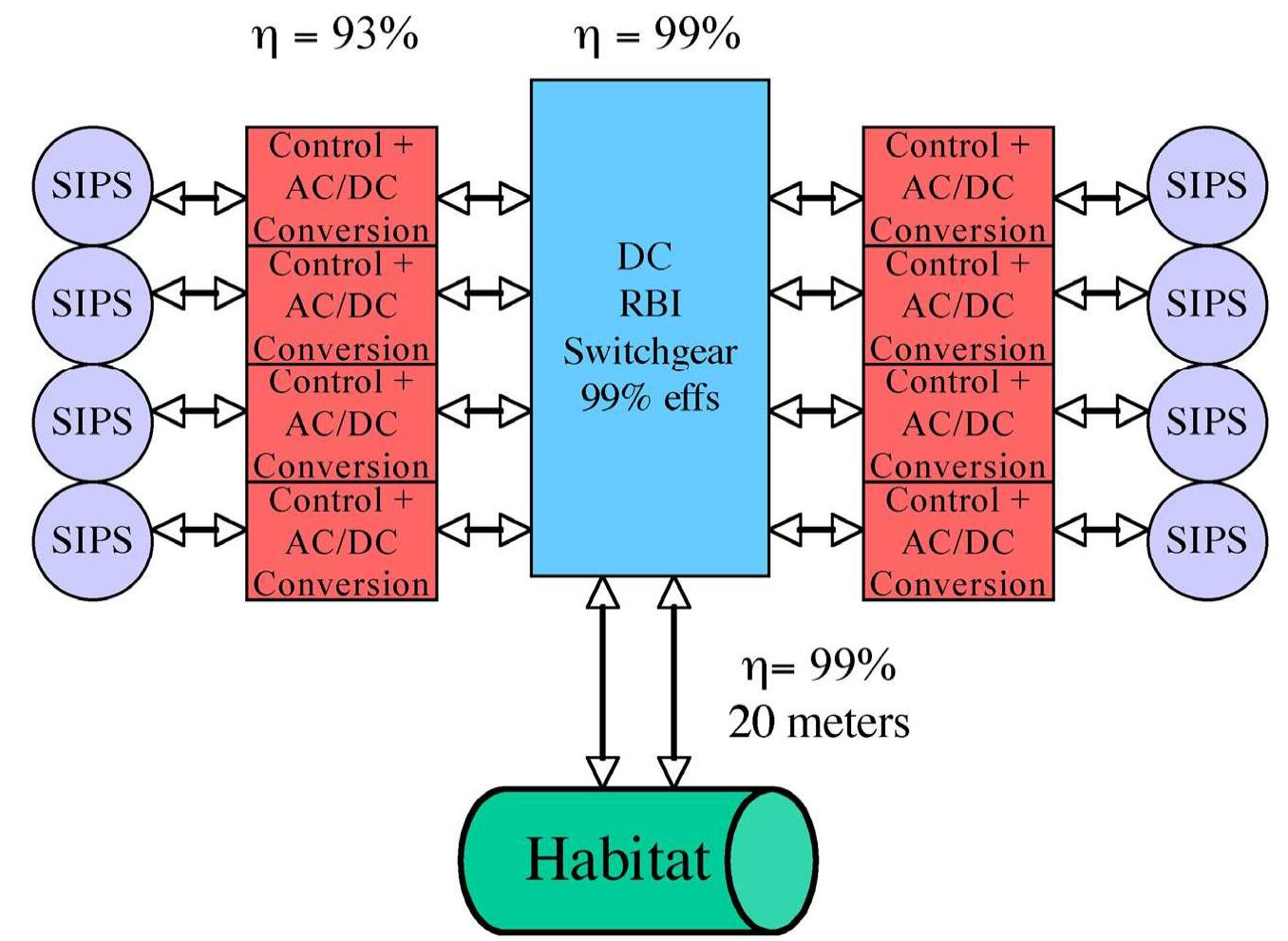 —electrical layout and efficiencies—pmad system.