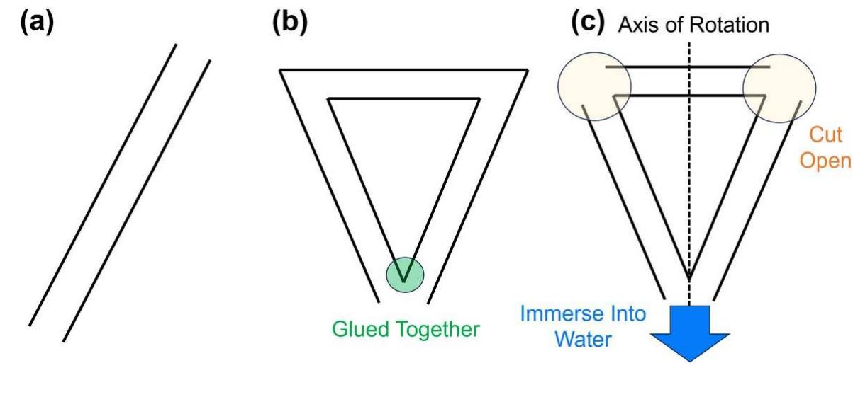 Schematic diagram of constructing the triangle straw. (a) a