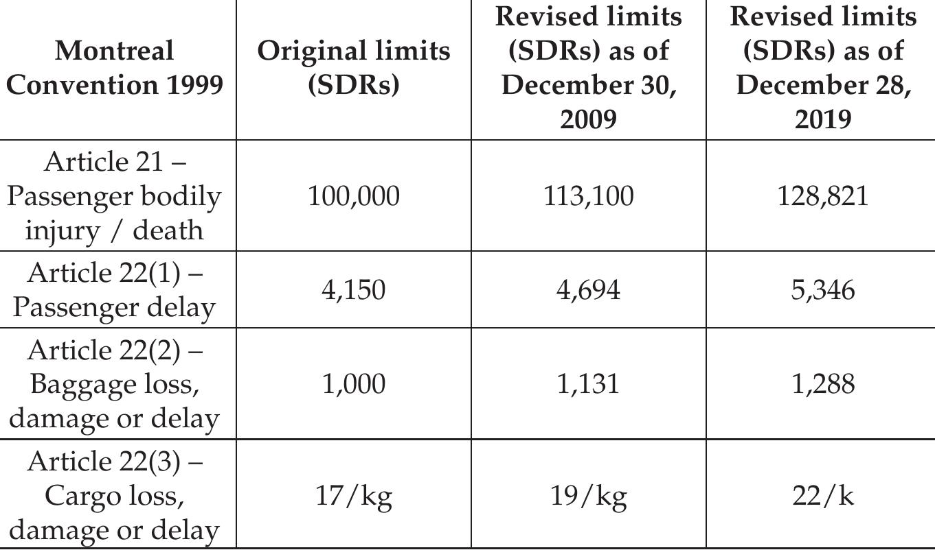 (PDF) The Montreal Convention 1999