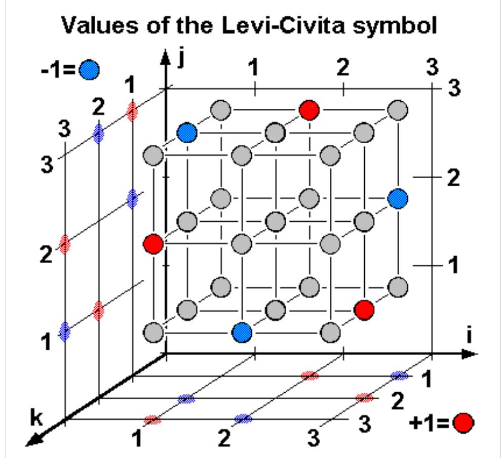 (PDF) Levi-Civita symbol