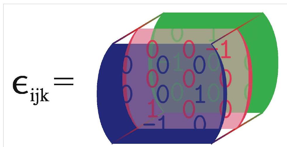 Visualization of the levi-civita symbol as a 3x33 matrix. i Visualization of the levi-civita symbol as a 3x33 matrix. i