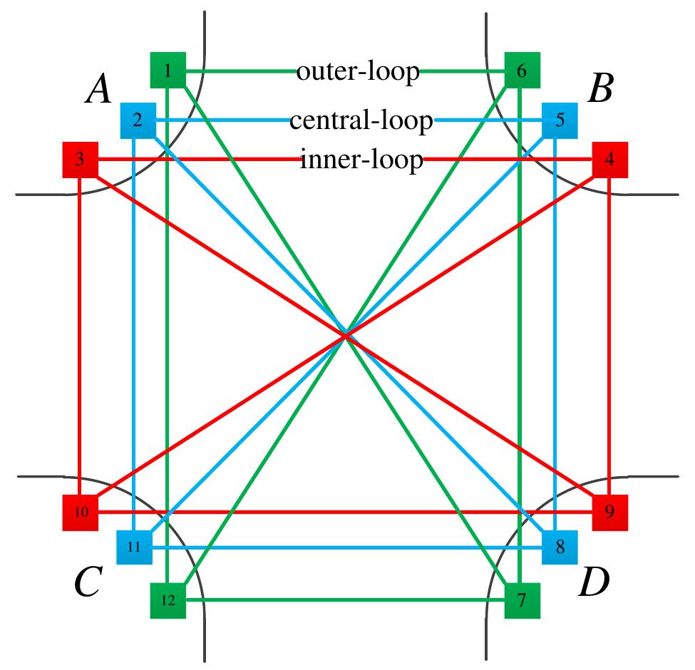 Basic layouts of an intersection area