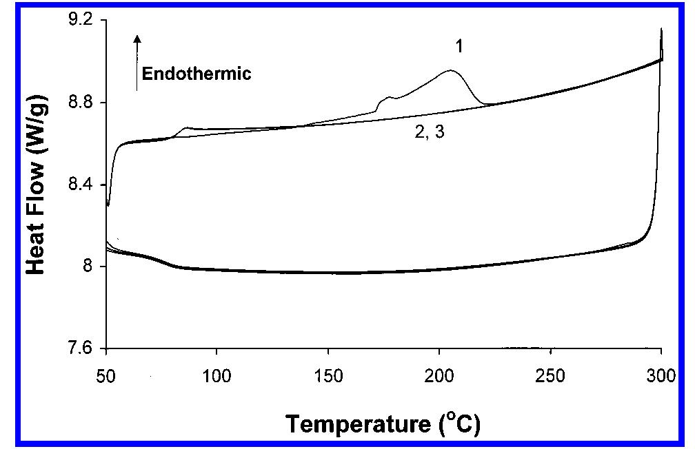 Dsc thermogram of pet—4a cross-linked with 0.5 equiv of 12;