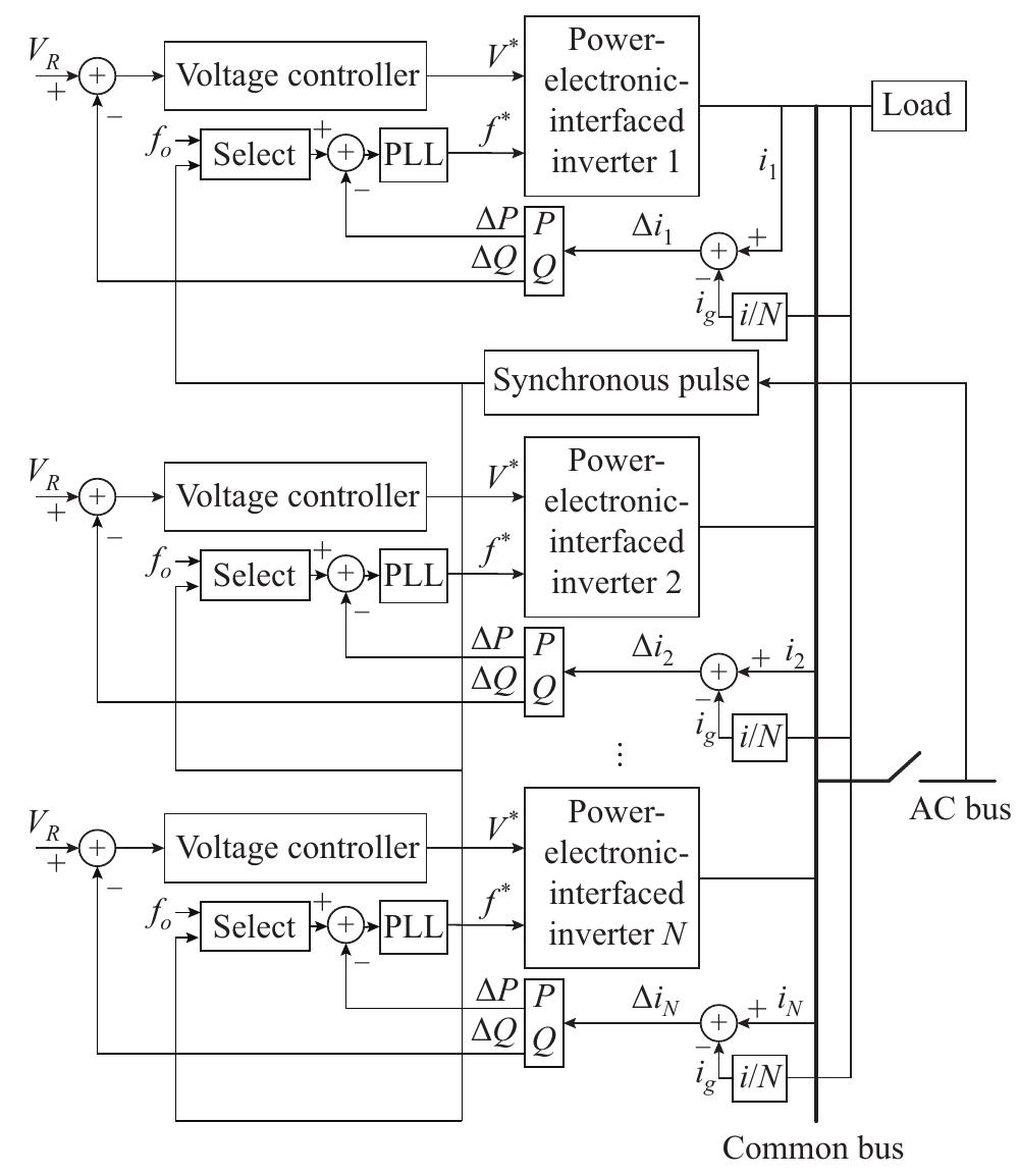 Schematic of centralized control. the centralized control