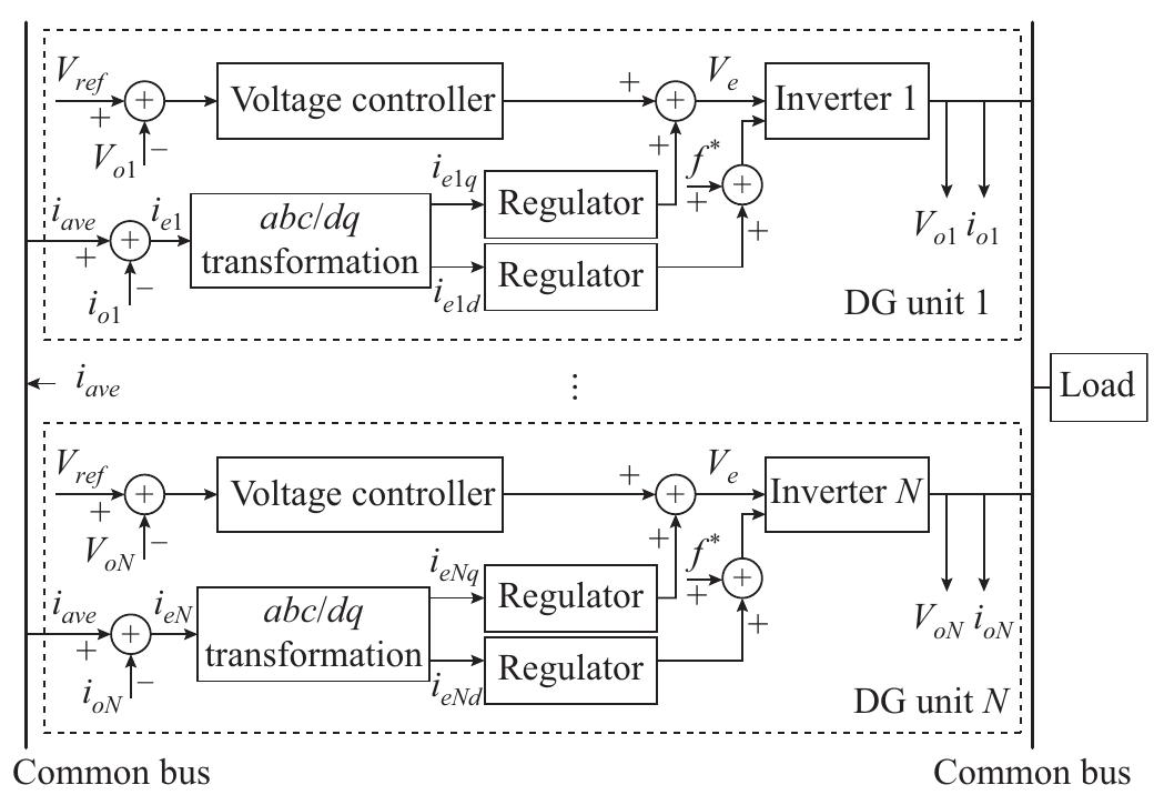 Block diagram of distributed control. controller. a