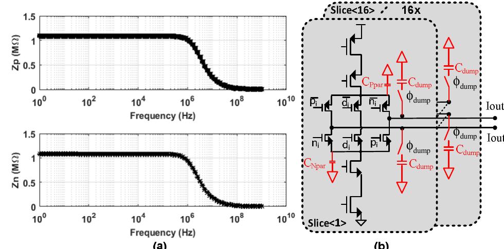 (a) n/p section output-impedance, (b) tri-dac slice design