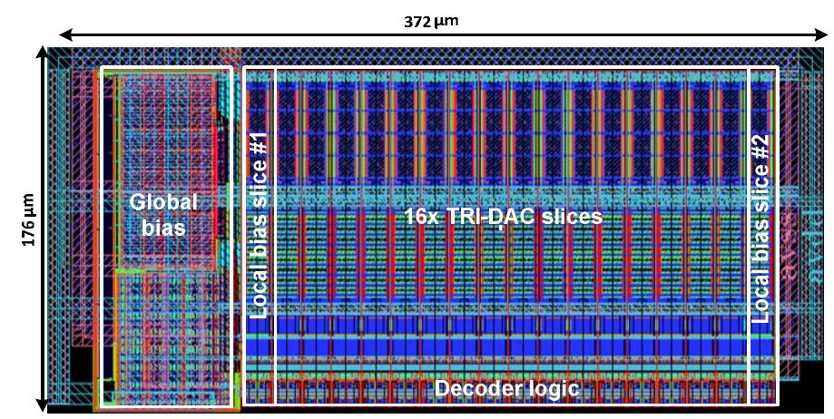 Layout of the tri-dac across the full design. the decoder