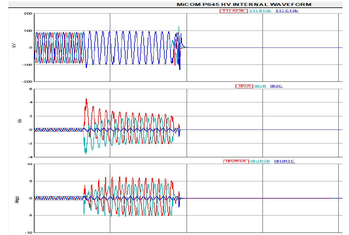 Phase a to phase b fault on micom lv fig. 4: three-phase