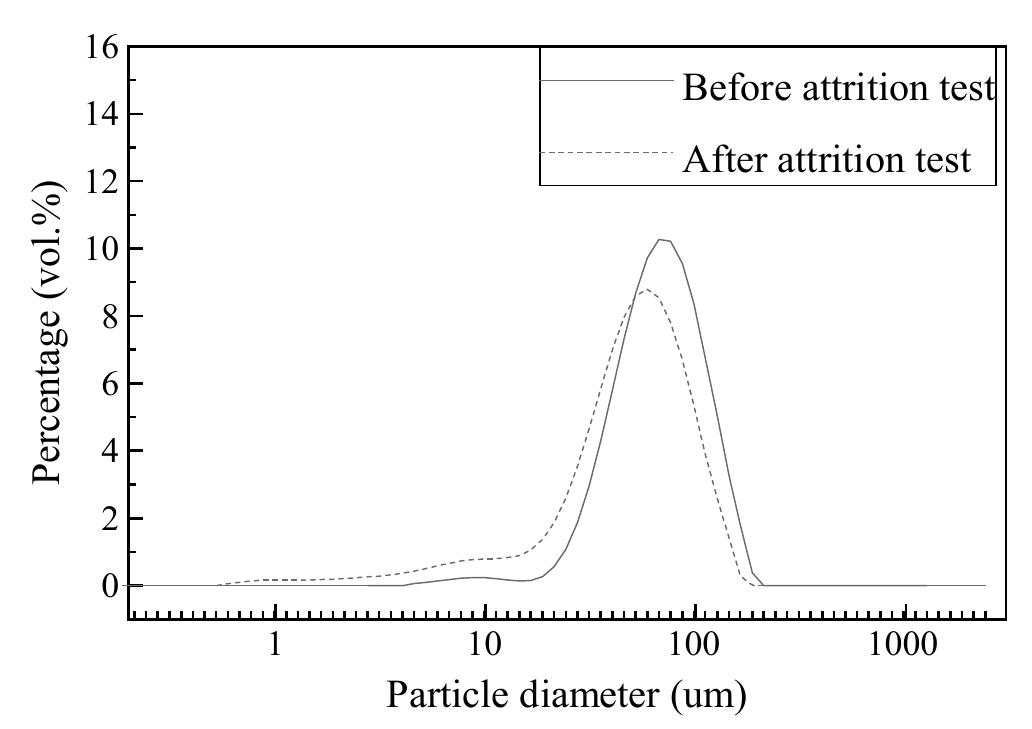 Figure 2 - from Status Analysis of Particle Size