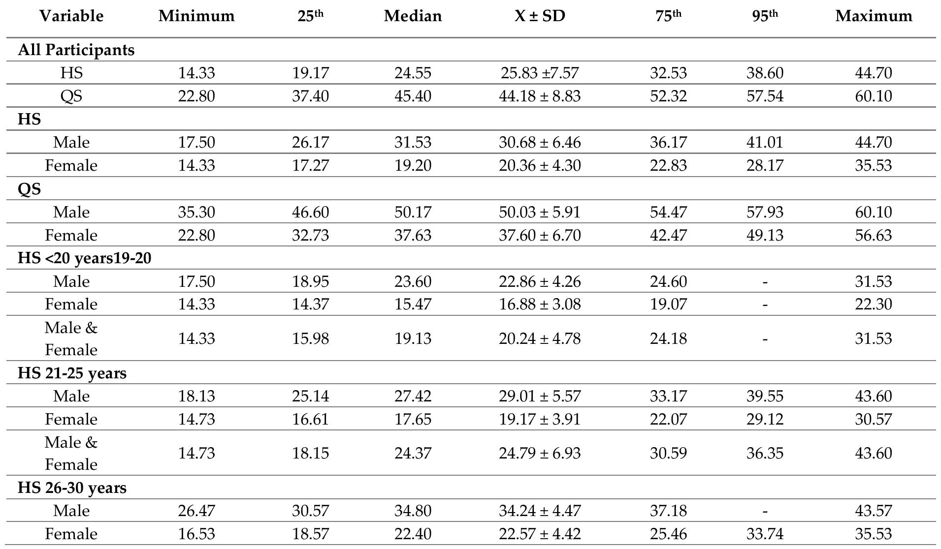 Table 2 - Reference Values for Hamstring and Quadriceps