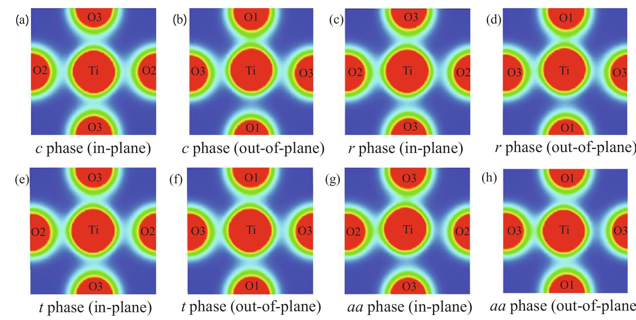 Maps of charge density distribution in (0 0 1) (in-plane)