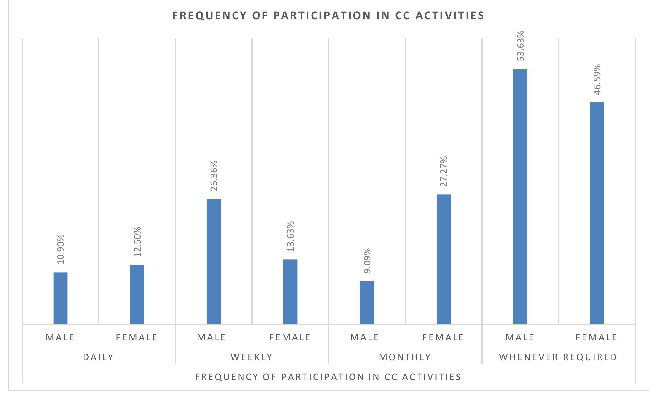 (PDF) Beyond the Classroom: The Transformative Influence of Clubs and ...
