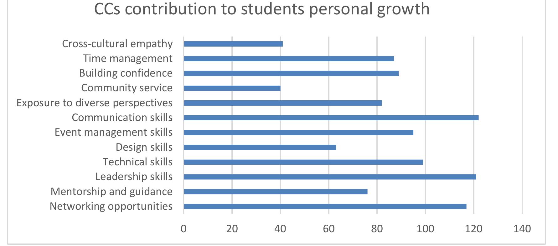 (PDF) Beyond the Classroom: The Transformative Influence of Clubs and ...