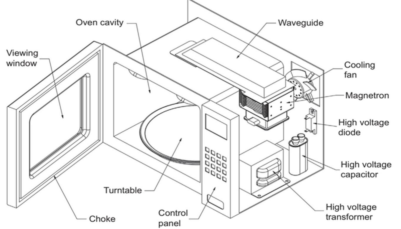 Schematic diagram of microwave heating system reproduced