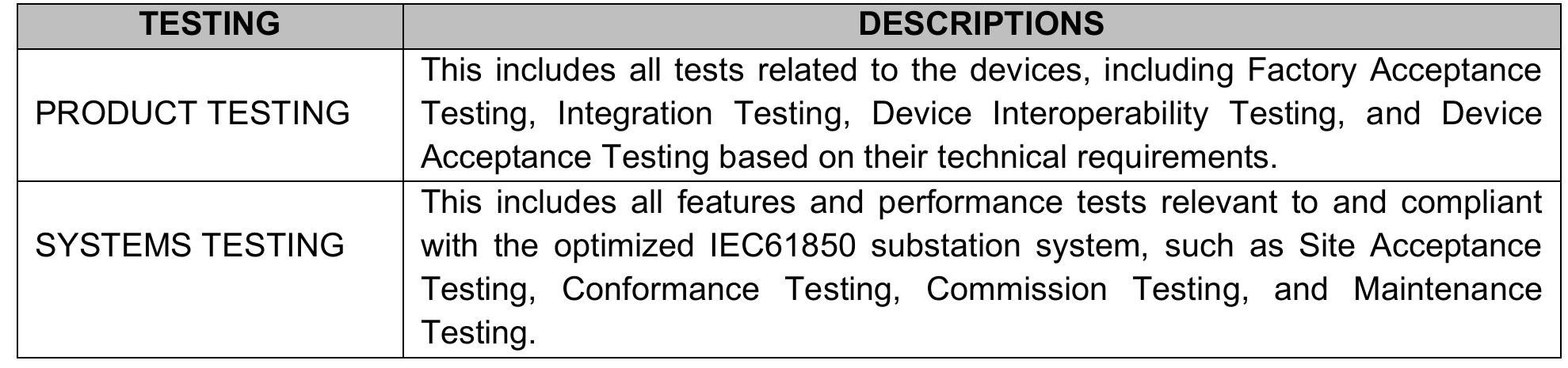 2: the types of testing devices in substation protection