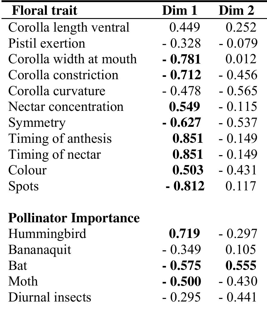 Table 9 - Evolution of Pollination and Breeding Systems of