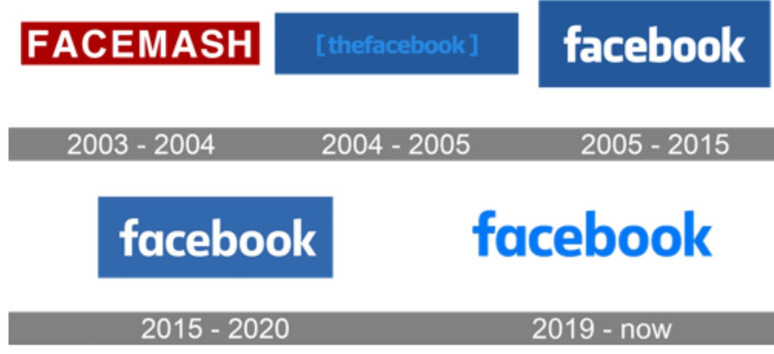 The transition of facebook logo (source: facebook logo,