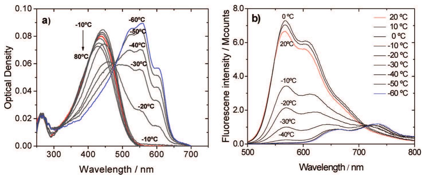 Absorption and emission spectra of p3ht in methylcyclohexane