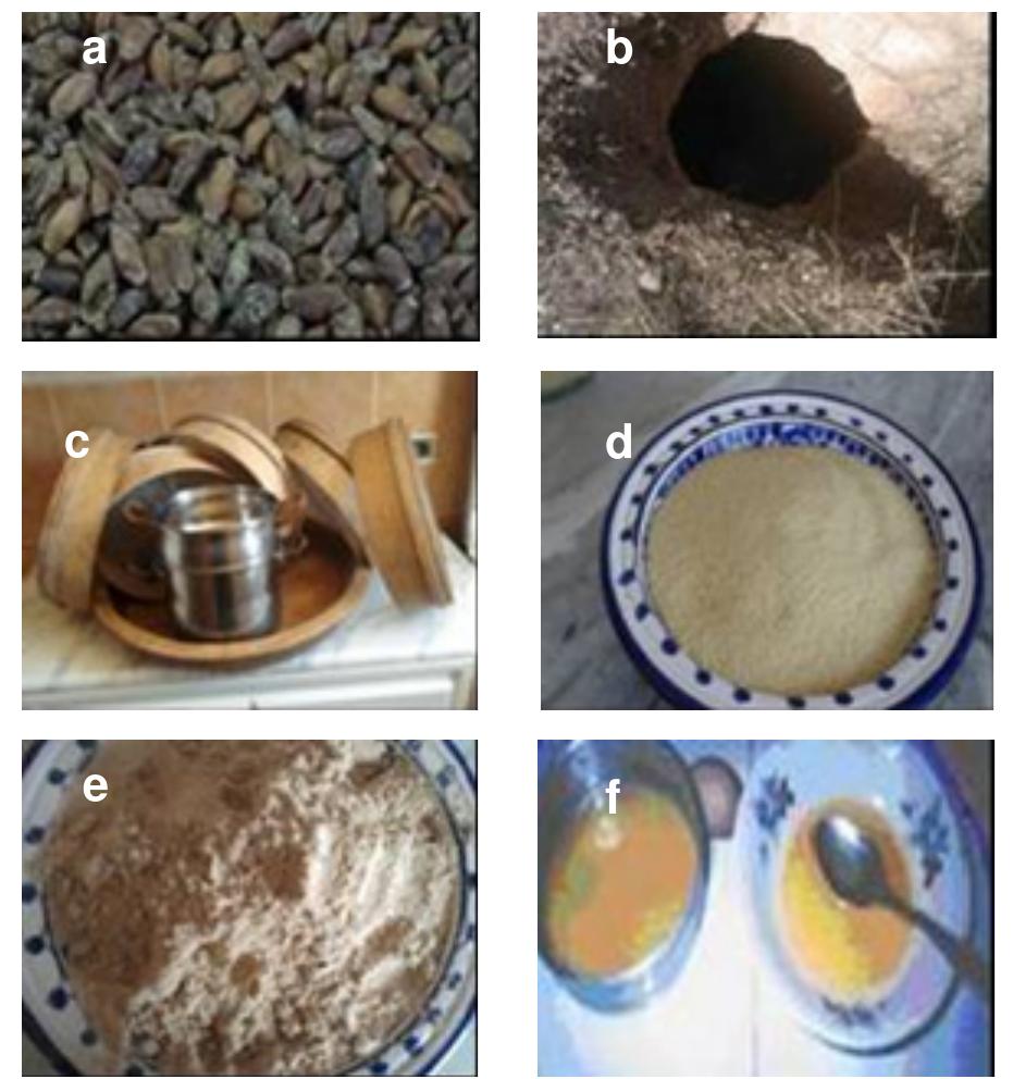 Utensils and materials used: a: fermented wheat structure;