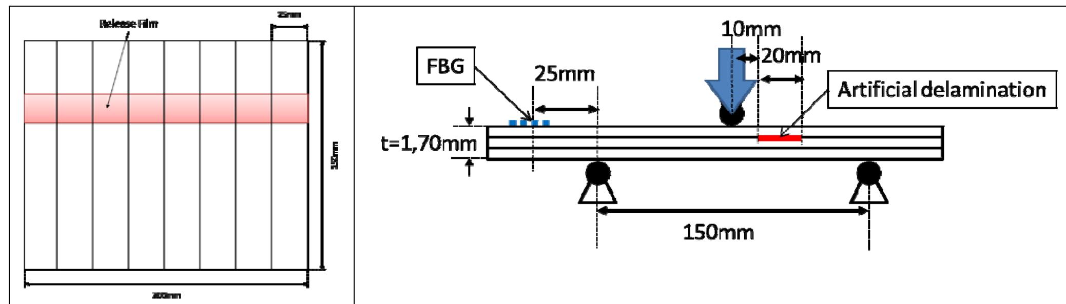 Scheme Of The Cfrp Panel With The Artificial Defect Induced