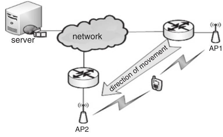 Handovers in multimedia streaming environment to address the