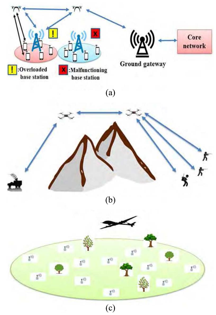 Typical use cases of uav-aided wireless communications