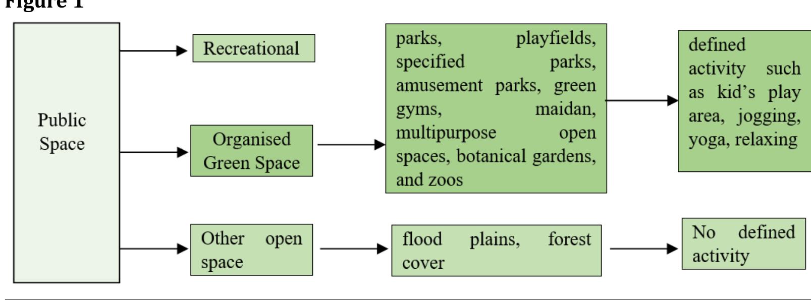 Contemporary Classification Of Public Spaces