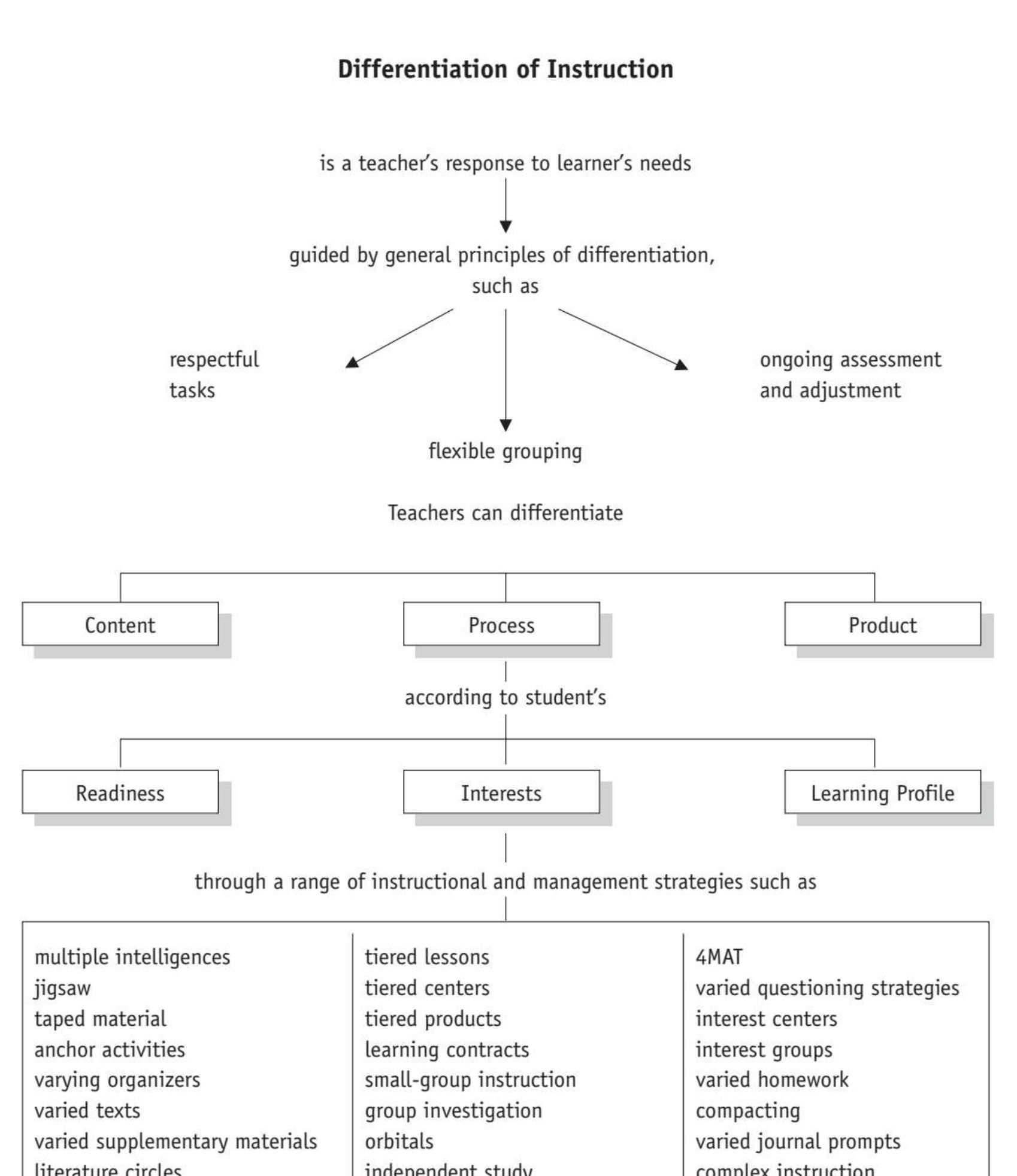 (PDF) Exploring Challenges of Differentiated Instruction in English ...