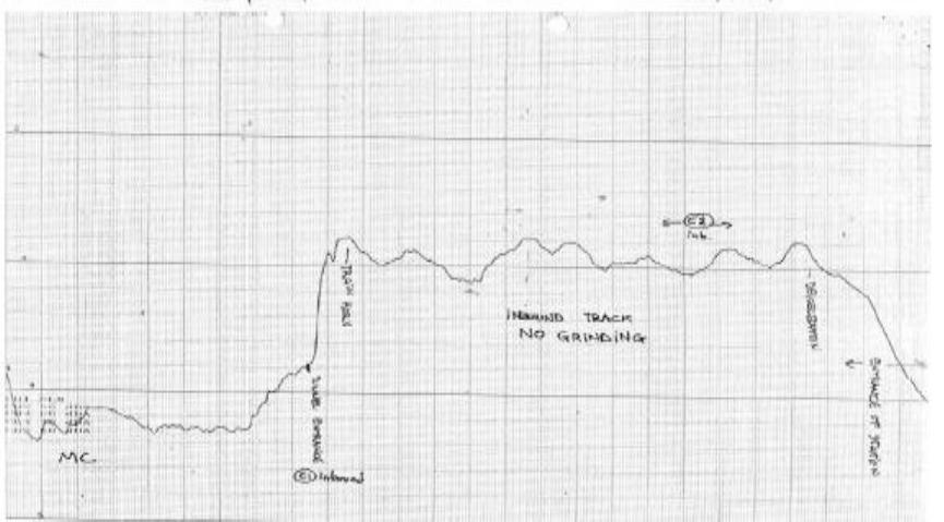 The fletcher-munson loudness curves shown in figure 2 shows