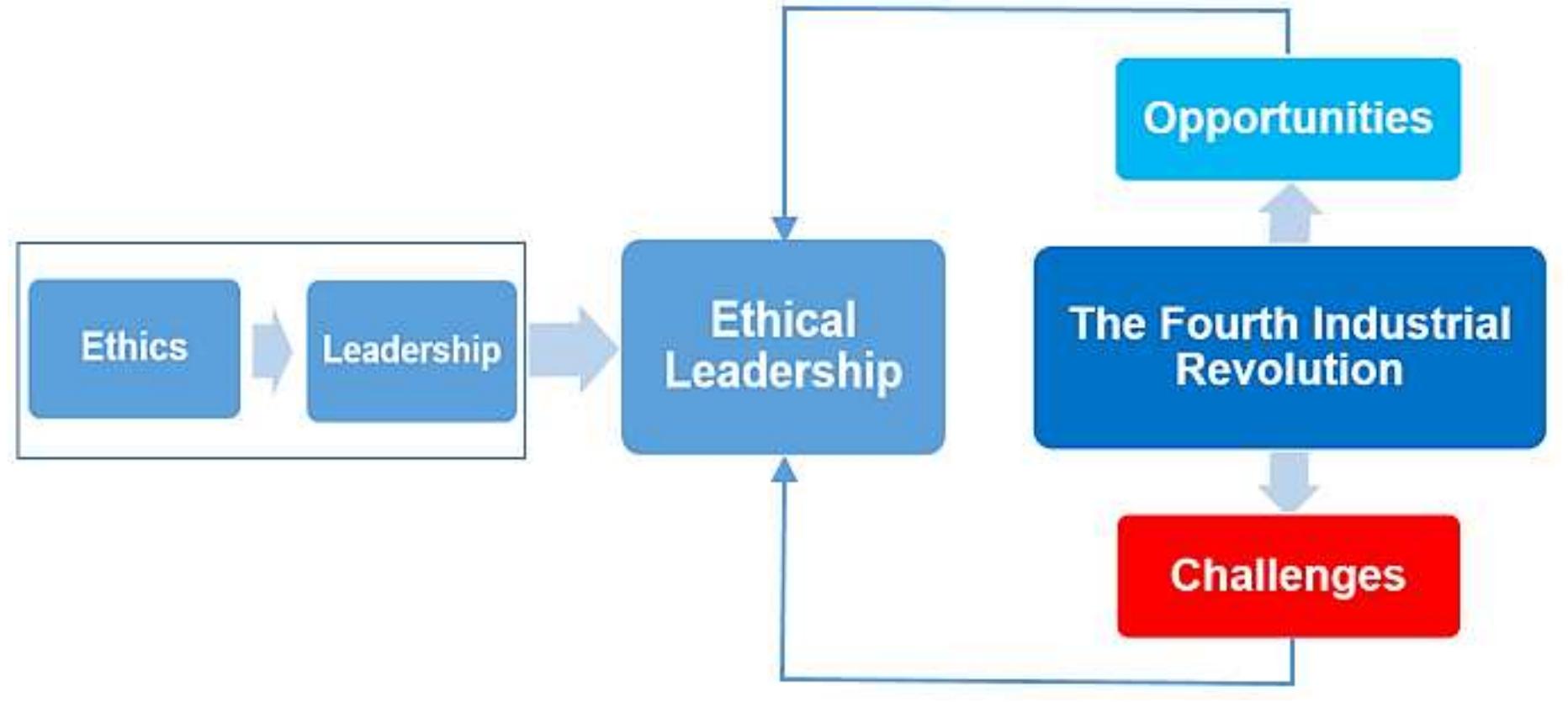 Flowchart of research methodology research analysis: fourth