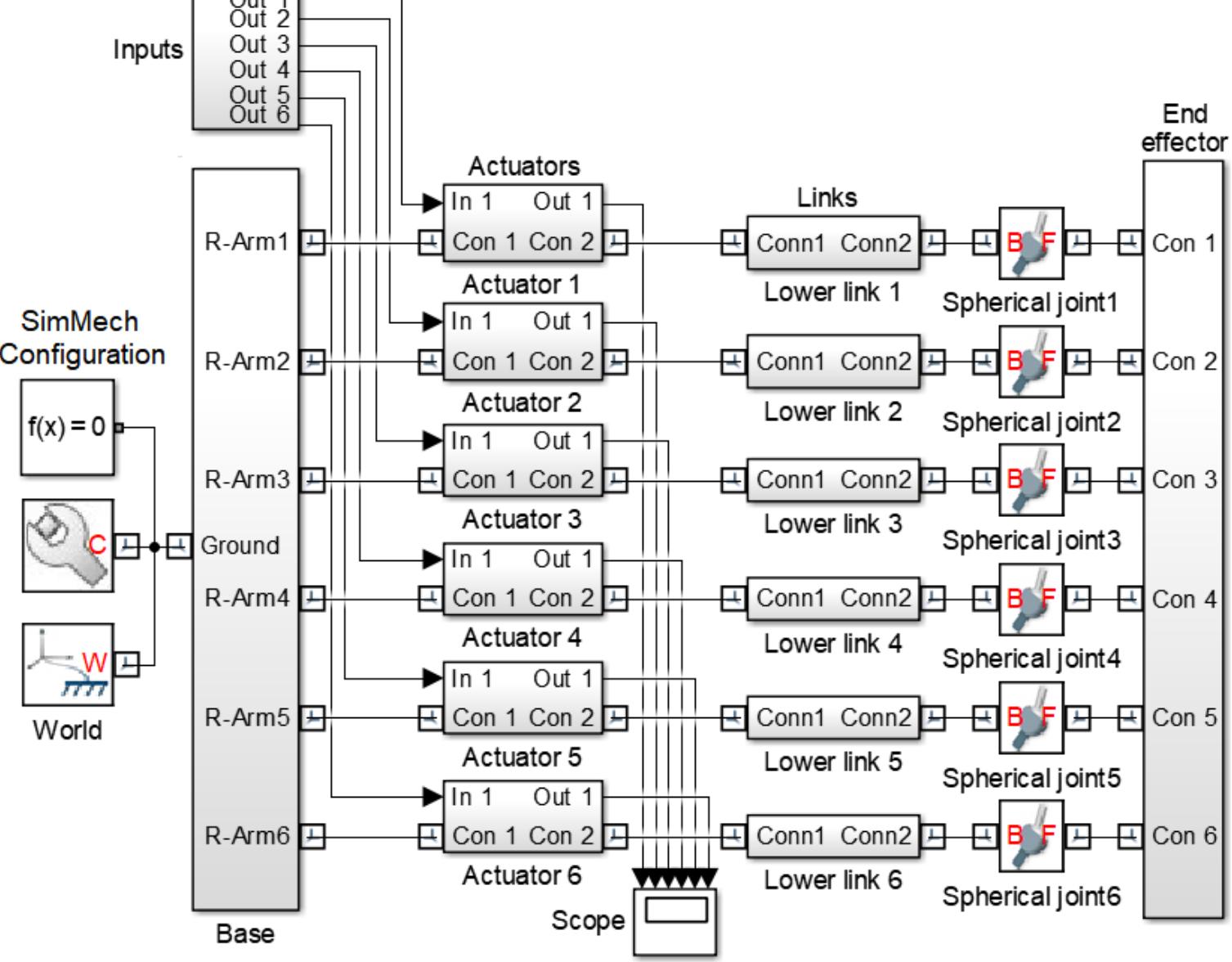 4. the simmechanics blocks of hexarot in matlab simulink.