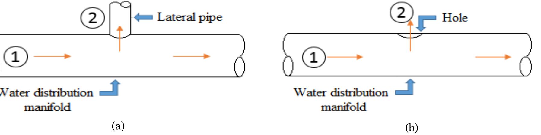 Flow in the system and distribution types. a) pipe with