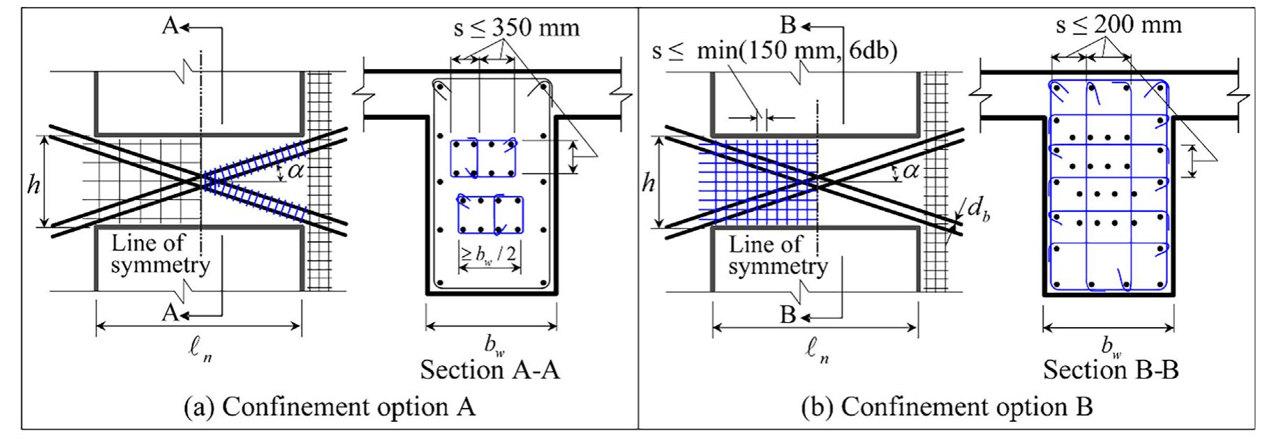 Diagonally reinforced coupling beam (drcb) details [14].