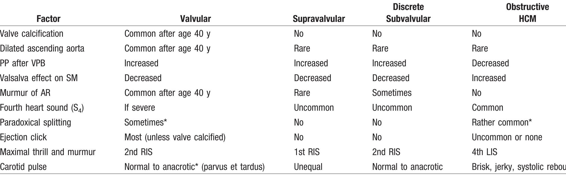 *depends on severity. modified with permission from marriott