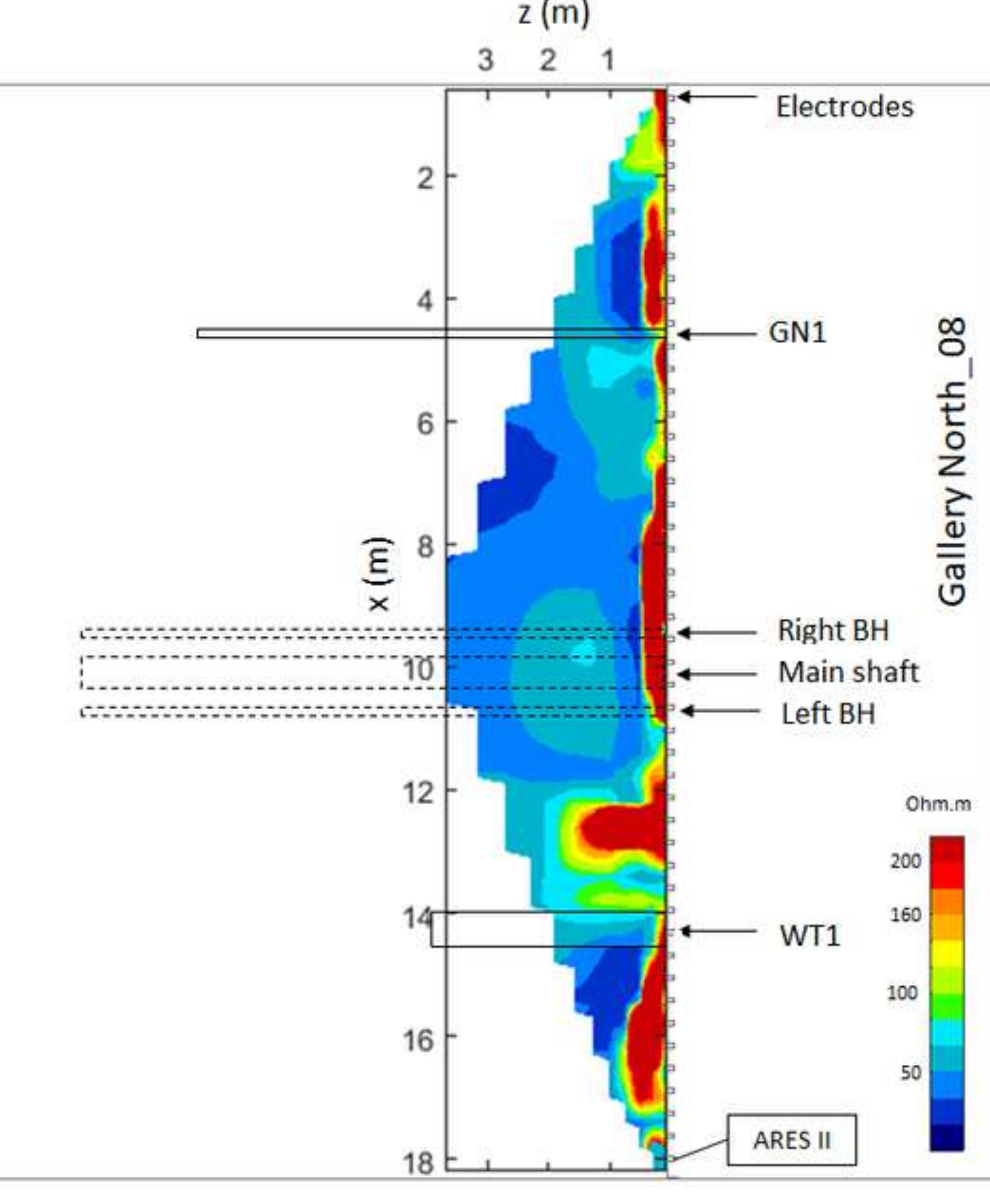 Figure 1 - Preliminary non-intrusive geophysical electrical