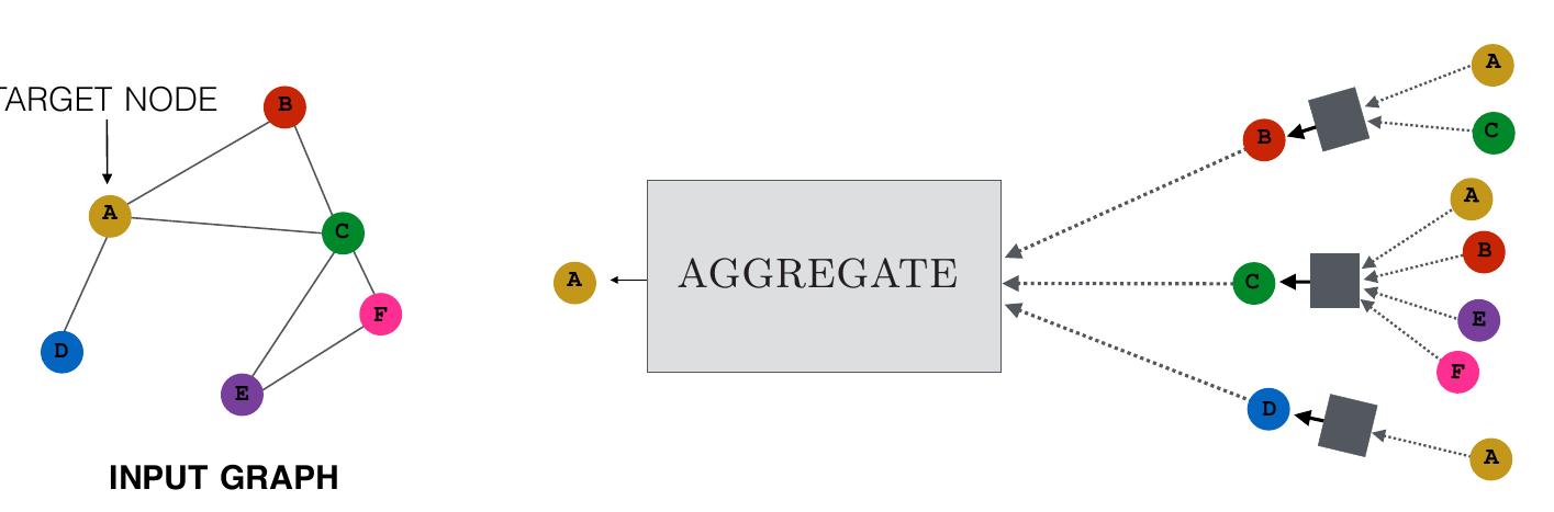 (PDF) The Graph Neural Network Model