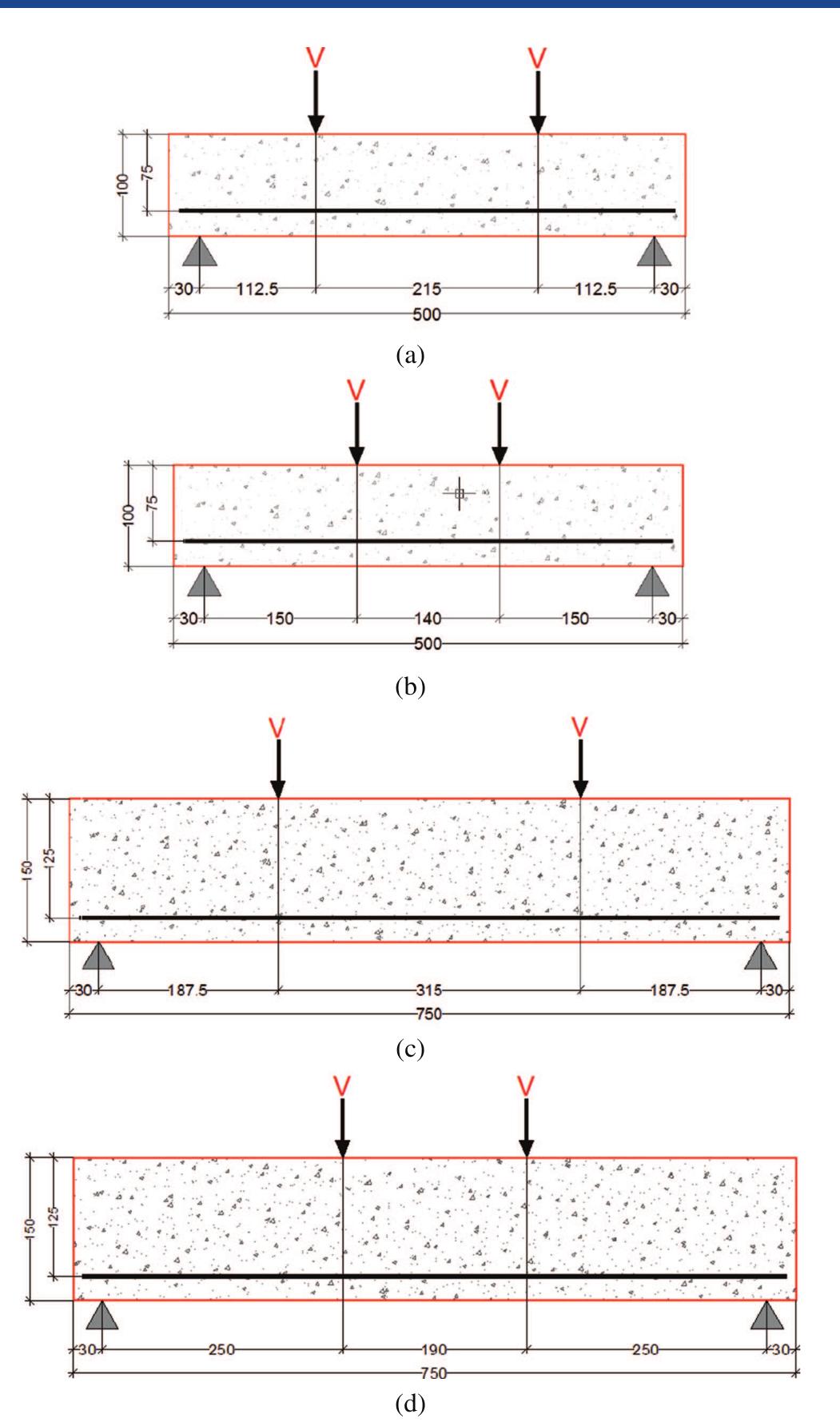 Al-ansari et al. proposed formulas for estimating splitting