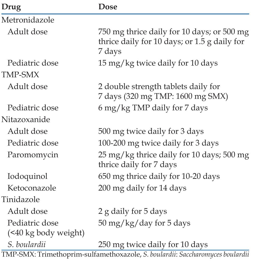 Drugs and dosage schedules for treatment of b. hominis